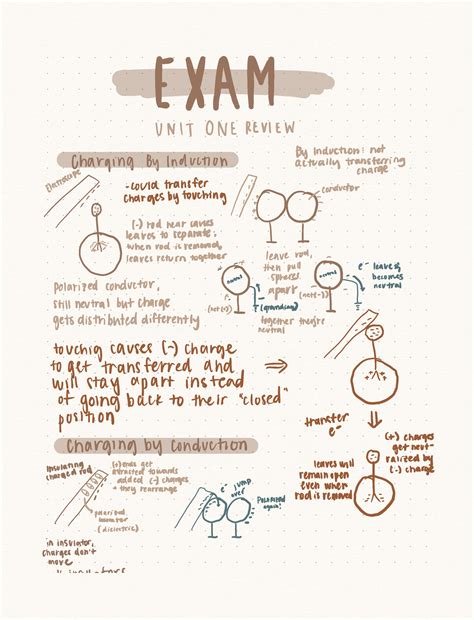 Physics Exam 1 Review EXAM UNIT ONE REVIEW Charging By Induction Actuallytransferring Charge