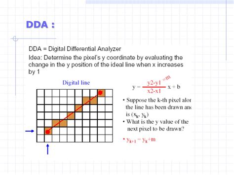 Ppt Imaging Vector Fields Using Line Integral Convolution Powerpoint