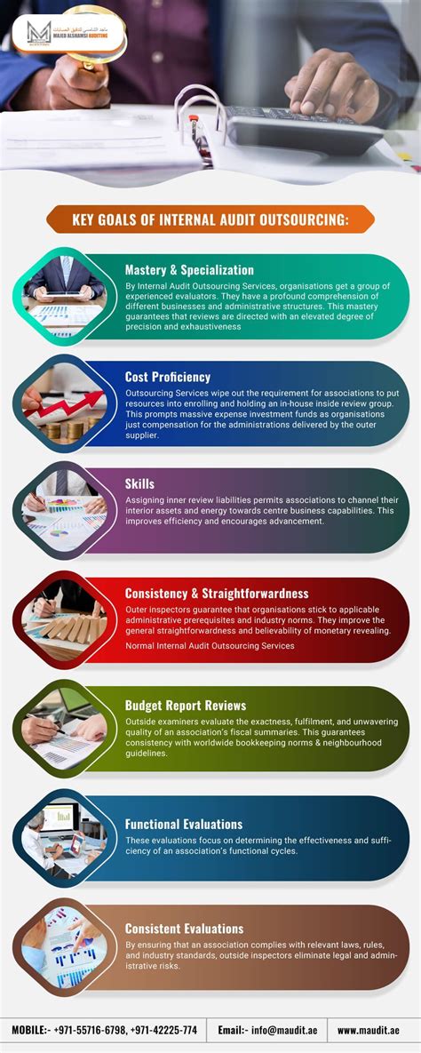 Auditservices Internalaudit Regulatorycompliance Businessoperations