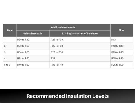 What Is Insulation R Value