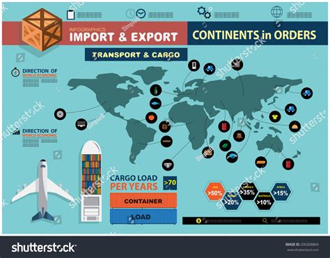Import Export Chart Photos And Images And Pictures Shutterstock