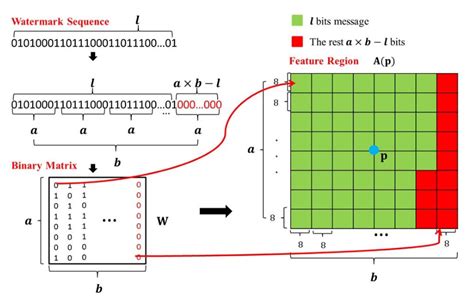 Screen Shooting Resilient Watermarking 论文笔记 Scorpio Yyz
