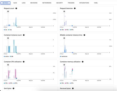 Dialogflow Web Hooks How To Develop Locally And Deploy To Cloud Functions By Antony Harfield