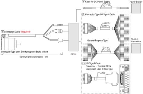 cables for az series connector type dc input pulse input type