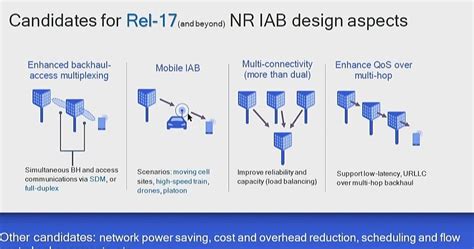 The 3g4g Blog 5g Integrated Access And Backhaul Iab Enhancements In Rel 17