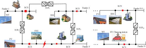 Figure 1 From Resilience Oriented Planning Of Urban Distribution System