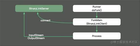 Top Java Benchmark Jmh