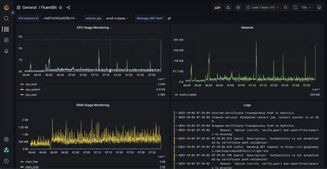Logs And Metrics With Fluentbit Hydrolix