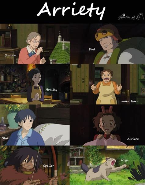 The Secret World Of Arrietty Characters