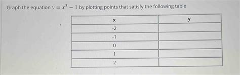 Solved Graph The Equation Yx3 1 By Plotting Points That Satisfy The