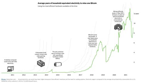 blockchain and cryptocurrencies — smart forests atlas
