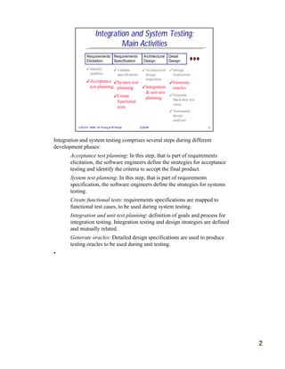 Testing System Pdf