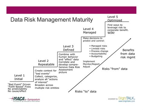 Ibm Data Governance Framework Pdf