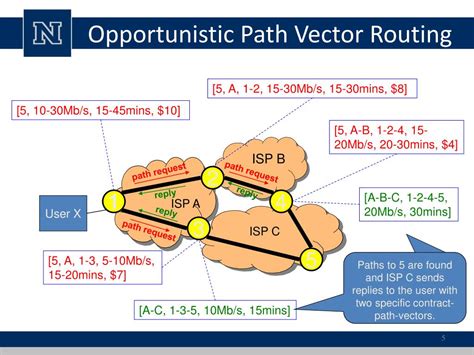 Ppt On The Scalability Of Path Exploration Using Opportunistic Path Vector Routing Powerpoint