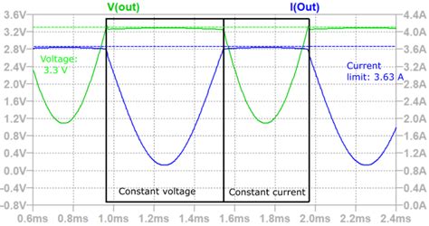 Basics Of Power Supply Design For MCU Stm32mcu