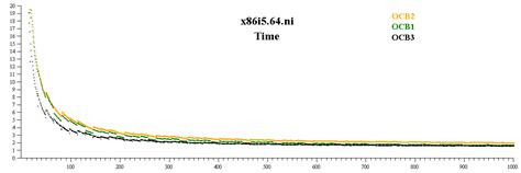 Authenticated Encryption Software Performance — Krovetz And Rogaway