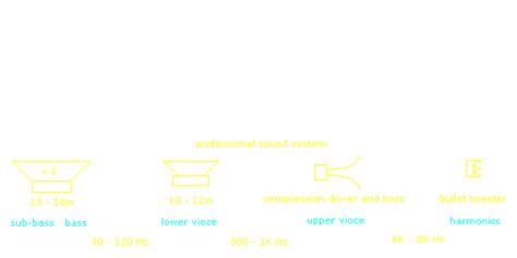 Speaker Crossover Frequency Chart