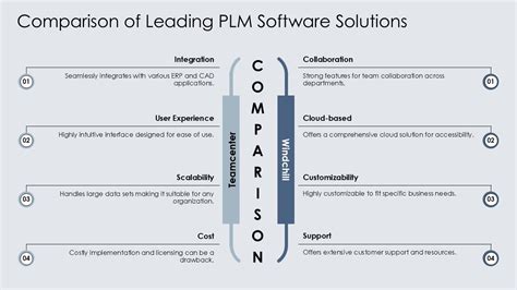 Product Lifecycle Management Software Comparison Ppt Summary Acp Ppt Sample