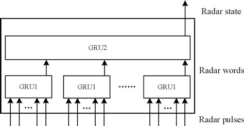 Figure 3 From An End To End Deep Learning Approach For State