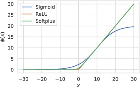 Figure 1 From Scalable And Adaptive Variational Bayes Methods For