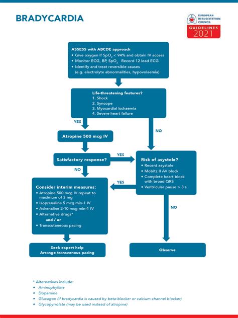 6als Algorithms Bradycardia Pdf