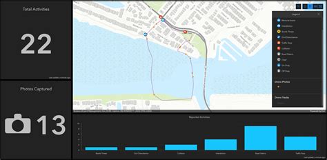 Publishing From Site Scan To Arcgis Online And Arcgis Enterprise