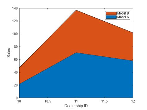 Area Filled Area 2 D Plot Matlab