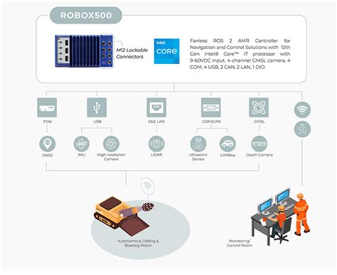 Transforming Mining The Impact Of Autonomous Robots And Iot On The