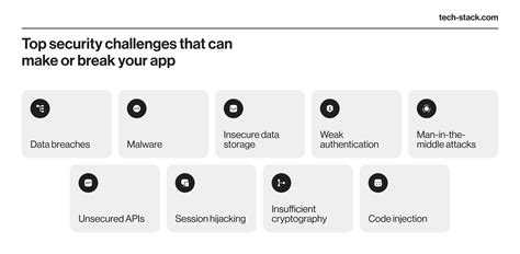 Essential Mobile App Security Best Practices For Enhancing User Safety