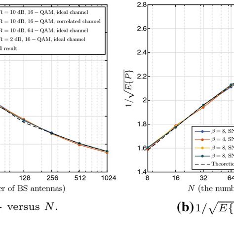 Diagram Of An Uplink Massive Mimo System Adapted From 7 Download