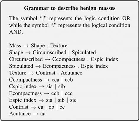 example of context free grammar download scientific diagram