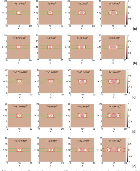 Figure 1 From Tumor Growth And Calcification In Evolving Microenvironmental Geometries