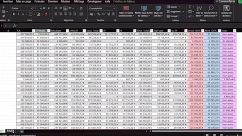 Make Dashboard Graphics Pivot Tables Formula Macro And Data Entry In Excel By Mimsthepro