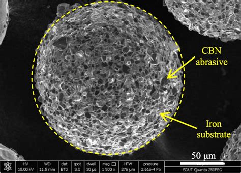 Cbn Spherical Maps Prepared By Gas Atomization Download Scientific Diagram