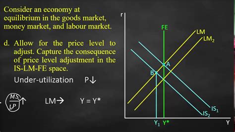 Is Lm Fe Model Youtube