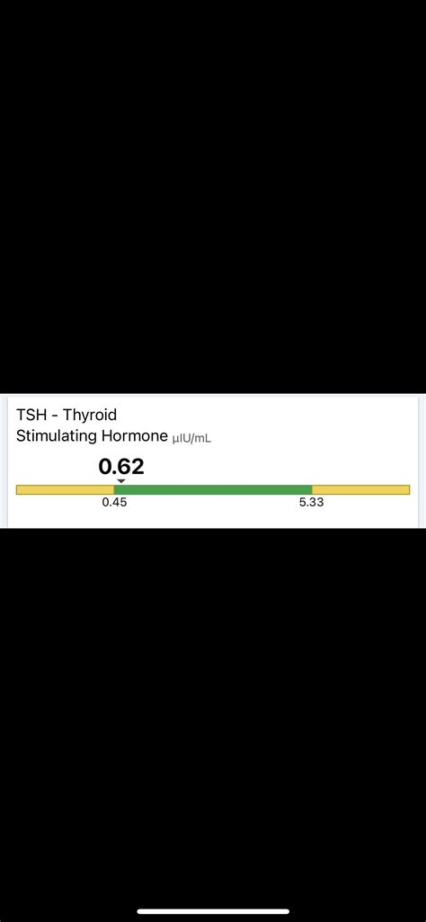 Feeling Unsure After My Tsh Lab Today R Thyroidhealth