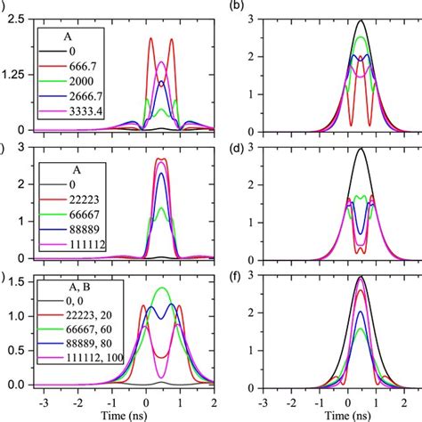 Effects Of Different Types Of Linear Waveguide L 60 Mm Download Scientific Diagram
