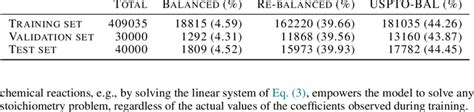 Statistics Of The Training Validation And Test Splits Of The Uspto Download Scientific Diagram