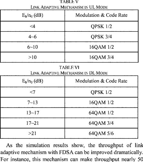 Figure 4 From A Frequency Domain Scheduling Algorithm For Ieee 80216 Ofdma Systems Semantic
