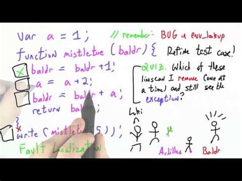 Learn Fault Localization Solution Programming Languages Mind Luster