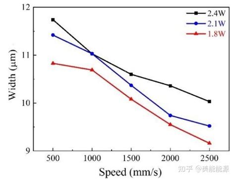 钙钛矿电池组件p1 P2 P3激光划刻工艺实现高效互联与死区最小化 知乎