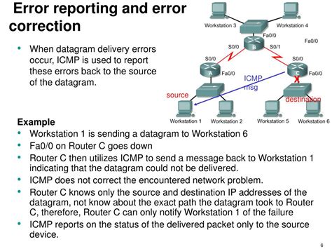 Ppt Ch 8 Tcp Ip Suite Error And Control Messages Icmp Powerpoint Presentation Id 308397