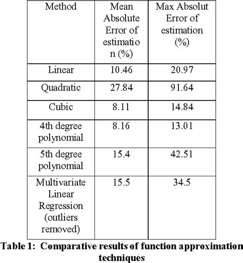 table 1 from a service oriented framework for gnu octave based performance prediction semantic