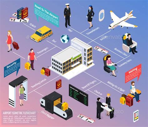 Airplane Passengers And Crew Isometric Flowchart Passenger Airport