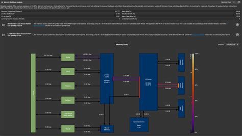 how to optim algorithm in cuda cuda mode cuda mode 第一课课后实战（上） md at