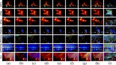 Qualitative Comparisons Of Seven Dehazing Algorithms On Real World Download Scientific Diagram