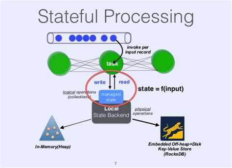 Spark比拼Flink下一代大数据计算引擎之争谁主沉浮 语言 开发 王海涛 InfoQ精选文章