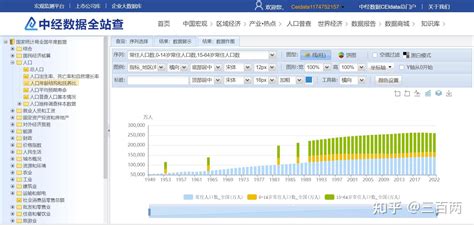 《行业研究员，宏观研究常用到的数据免费下载、资讯了解网站》 知乎