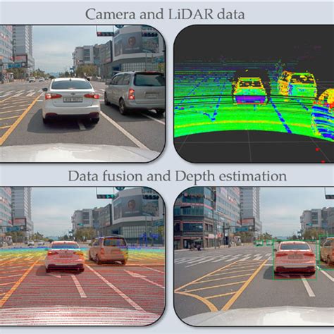 An Autonomous Vehicle Equipped With LiDAR And Camera Sensors Download Scientific Diagram