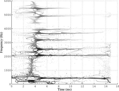 Time Corrected Instantaneous Frequency Spectrogram Computed With The